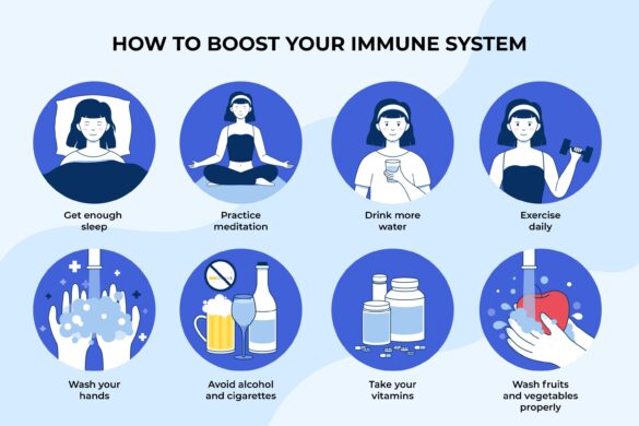 Coronavirus Infection - Essential Prevention Habits - Hyderabad India ...